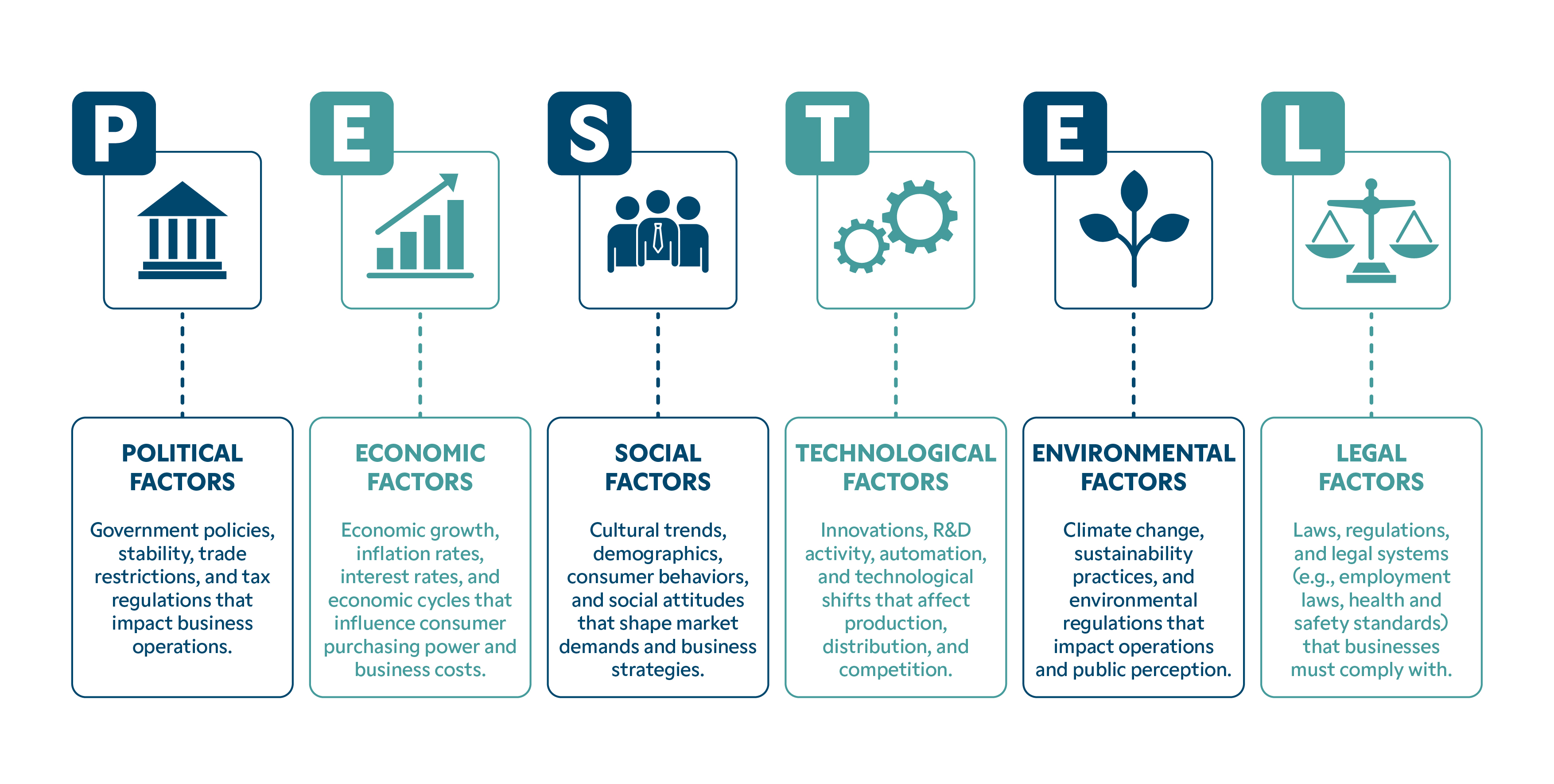 De Wit Business Consultancy - PESTEL ANALYSIS