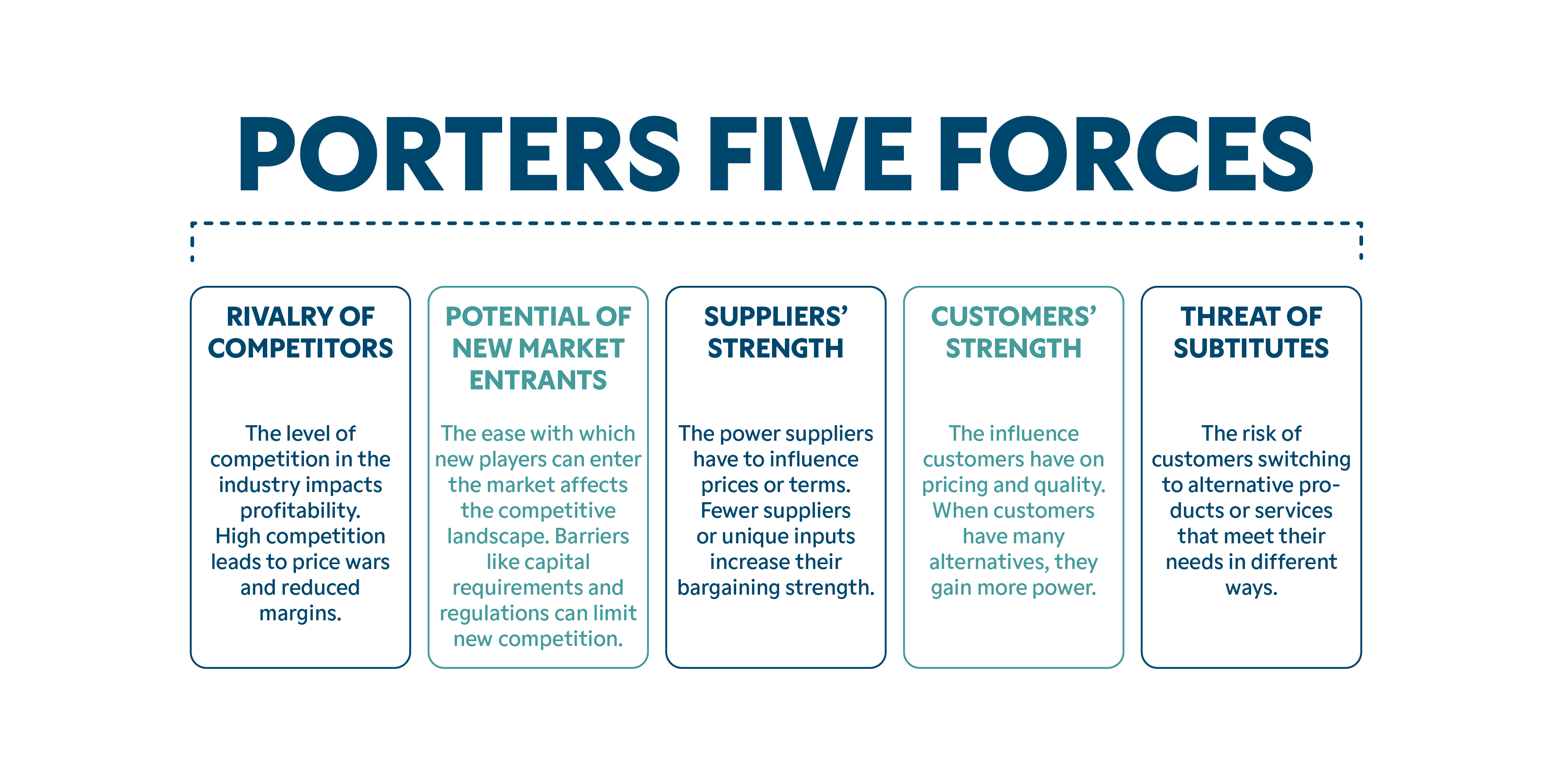 De Wit Business Consultancy - PORTER'S FIVE FORCES